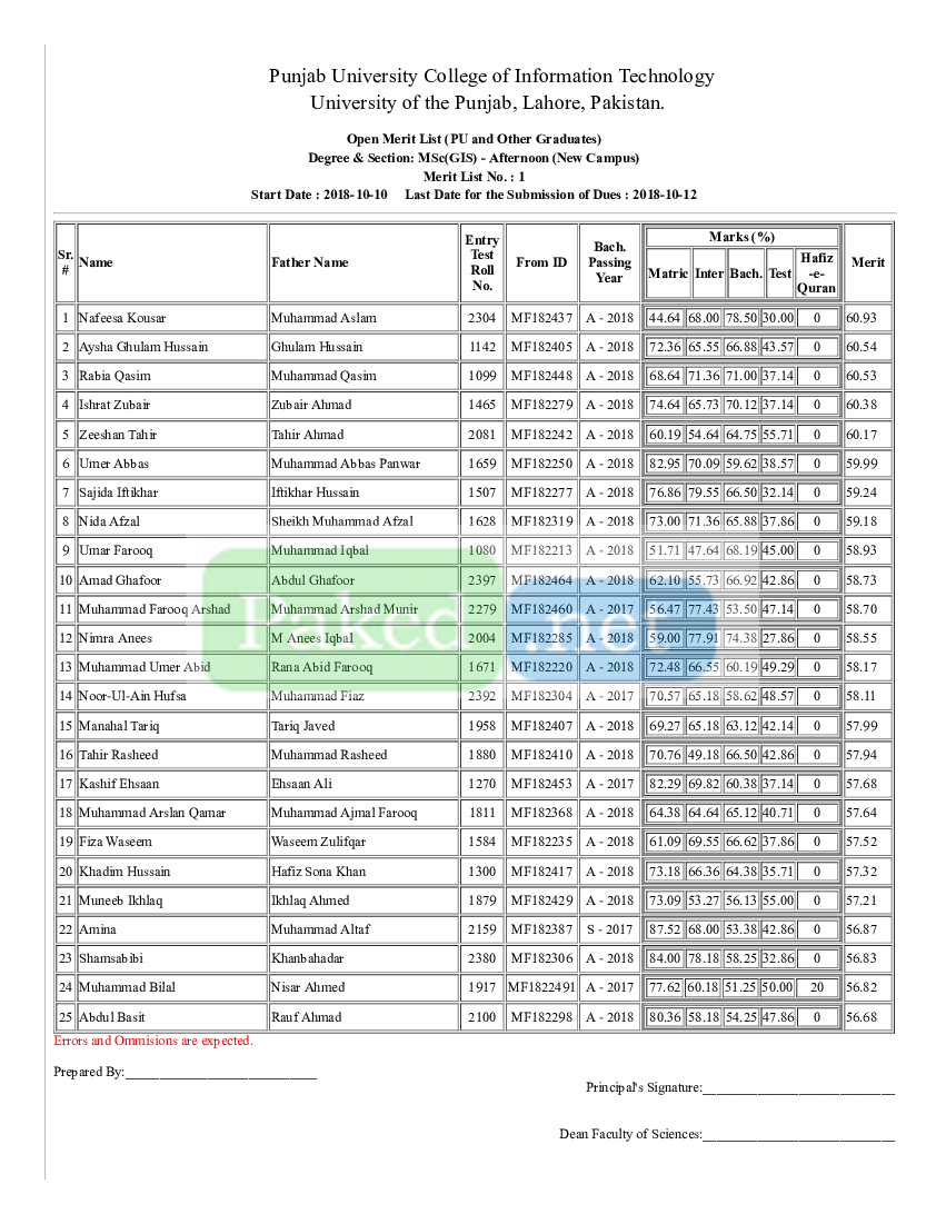 Punjab University Lahore (PU) - First Merit List MSc (GIS) - Afternoon (New Campus) 2018 (PU and ...